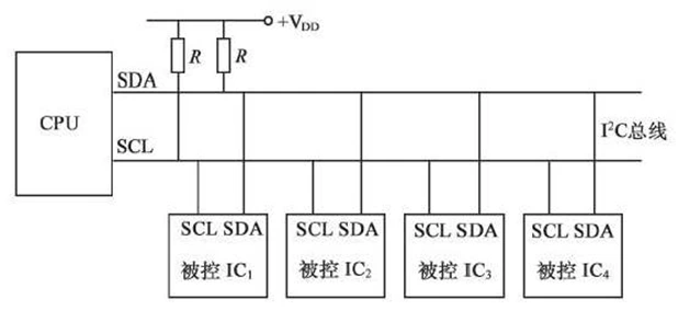 STM32软件IIC | Binging