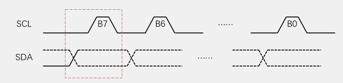 STM32软件IIC | Binging